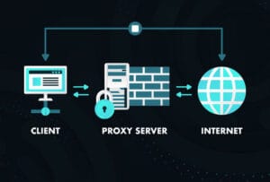 What is a Proxy Server and How Does It Work? - Blackdown