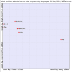 Golang vs. C++ - A Complete Comparison - Blackdown