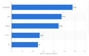 Golang vs. C++ - A Complete Comparison - Blackdown