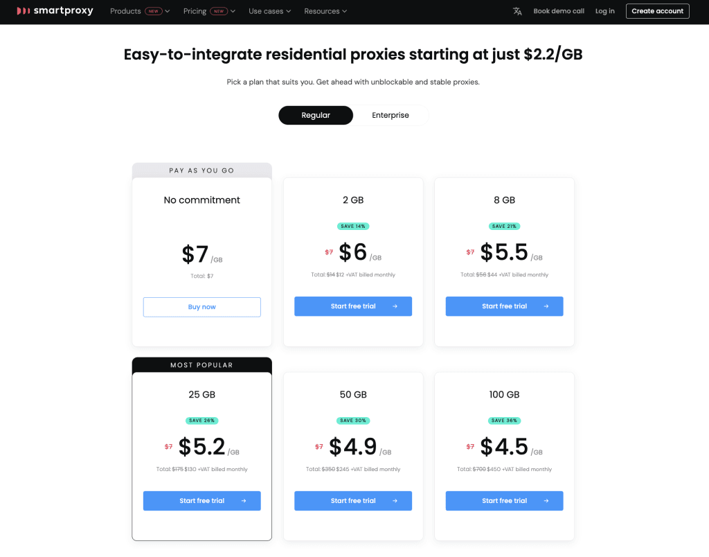 Smartproxy Review: Affordable, Competent & Safe - Blackdown